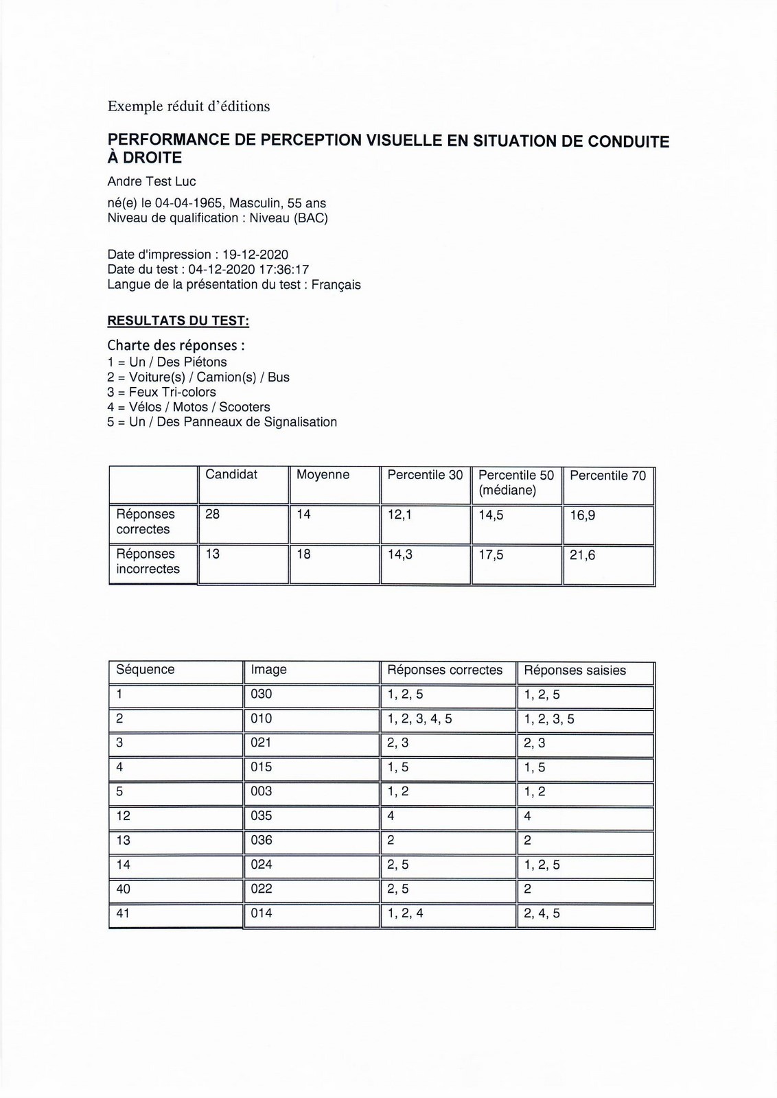 exemple resultat de test